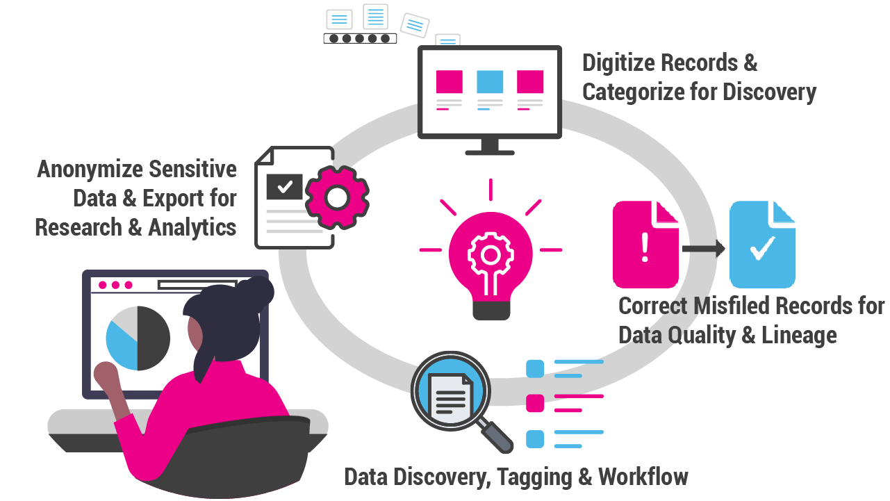 Data Sharing, Analytics & Research - Anacomp Inc.