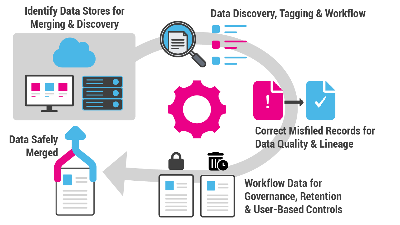 Mergers & Acquisitions - Anacomp Inc.