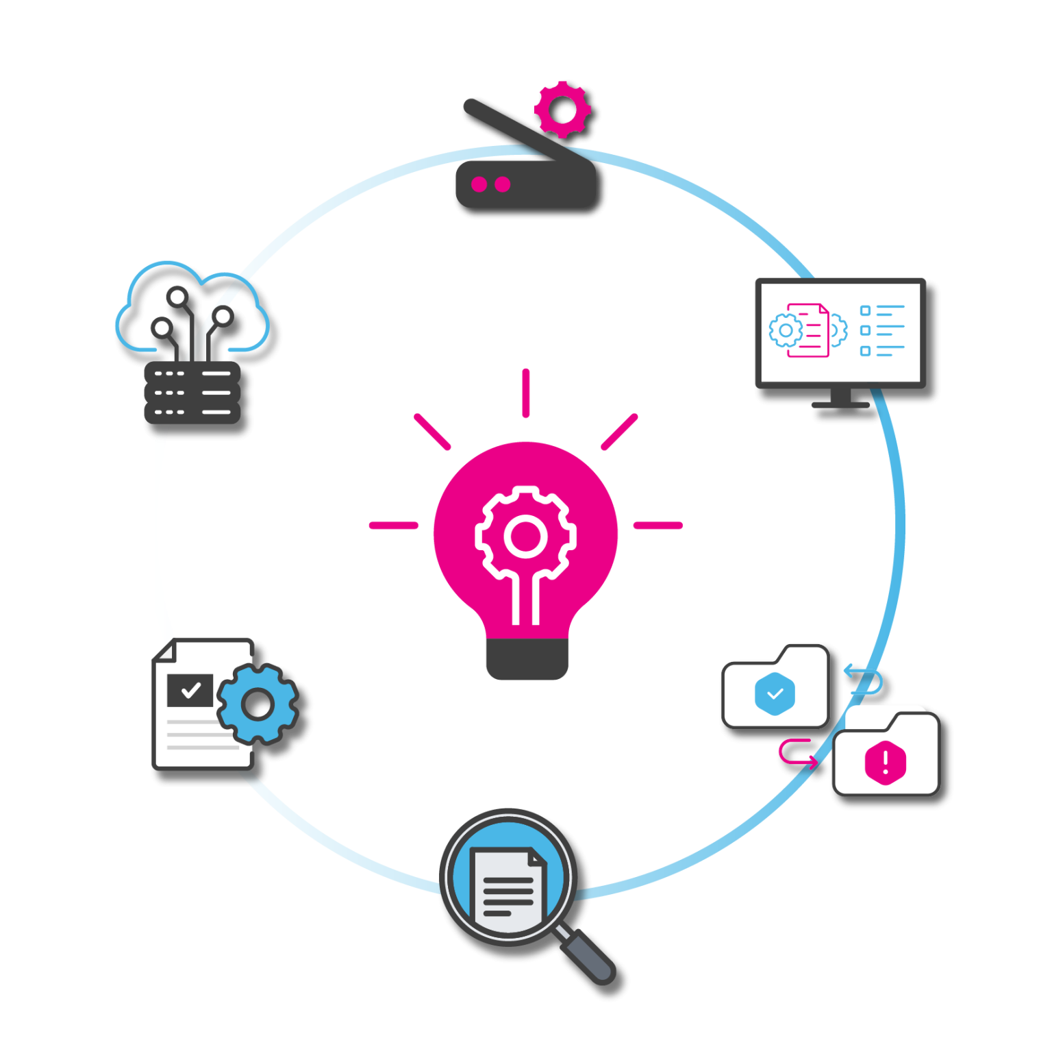 Resources - Anacomp Inc.