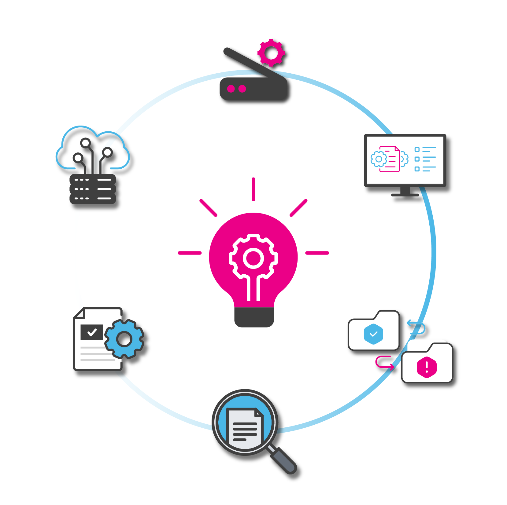 Resources - Anacomp Inc.